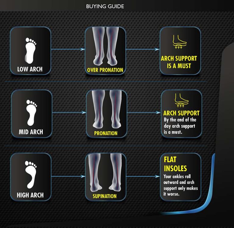 Footprint Insole Technology EU – Insoles that actually work